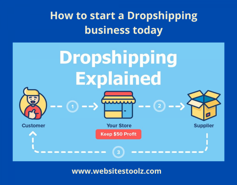 How to Start a Dropshipping Business today. | WebsitesToolz
